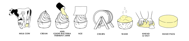 How It's Made – Pepe Saya Buttery